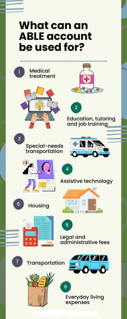 ABLE National Resource Center - CAMHP Foundation Website